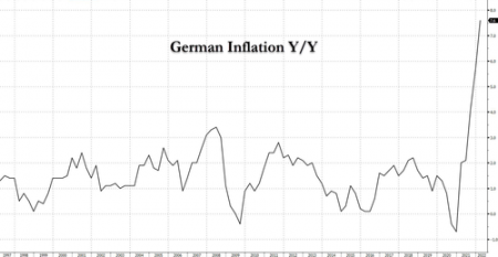 German Retailers to Increase Food Prices by 20-50% on Monday as Mass ...